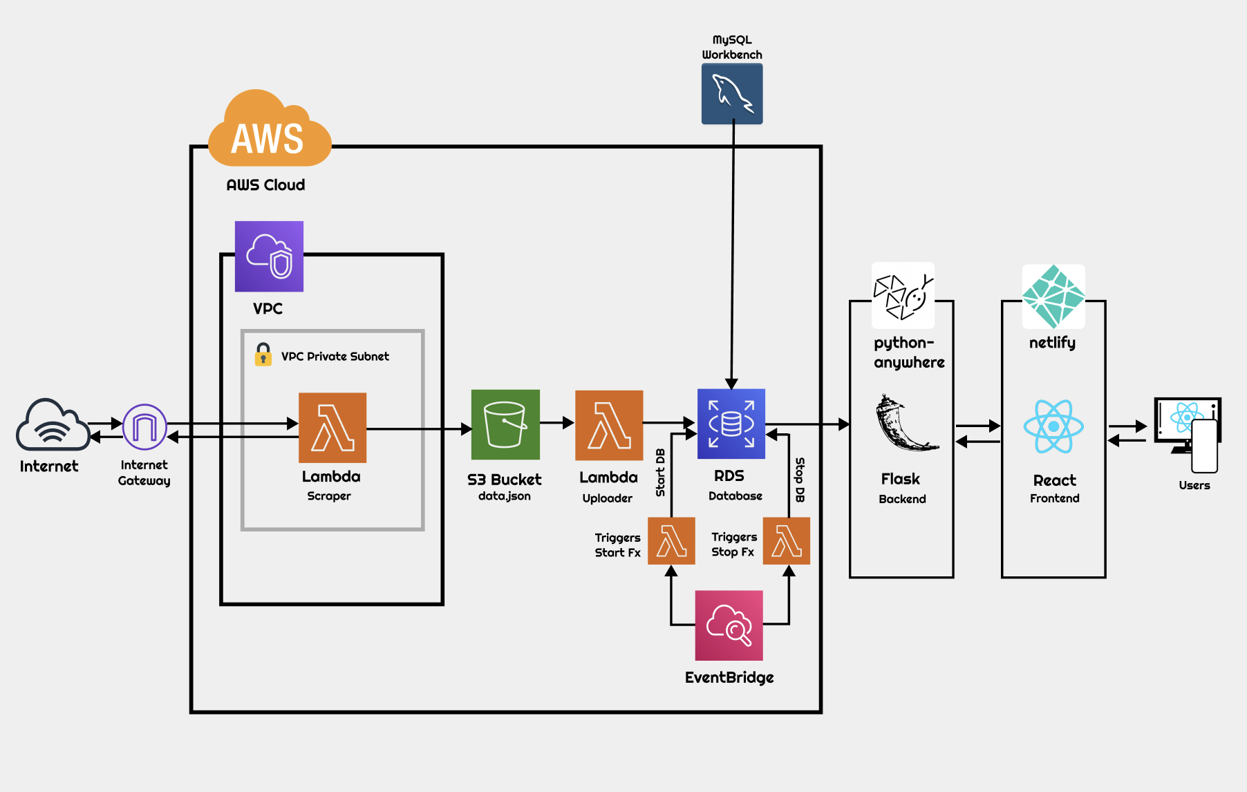 Austin Liu - Software Engineer & Student | Brown University